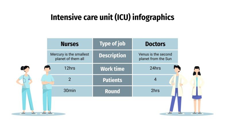 Intensive Care Unit (ICU) Infographics | Google Slides & PPT