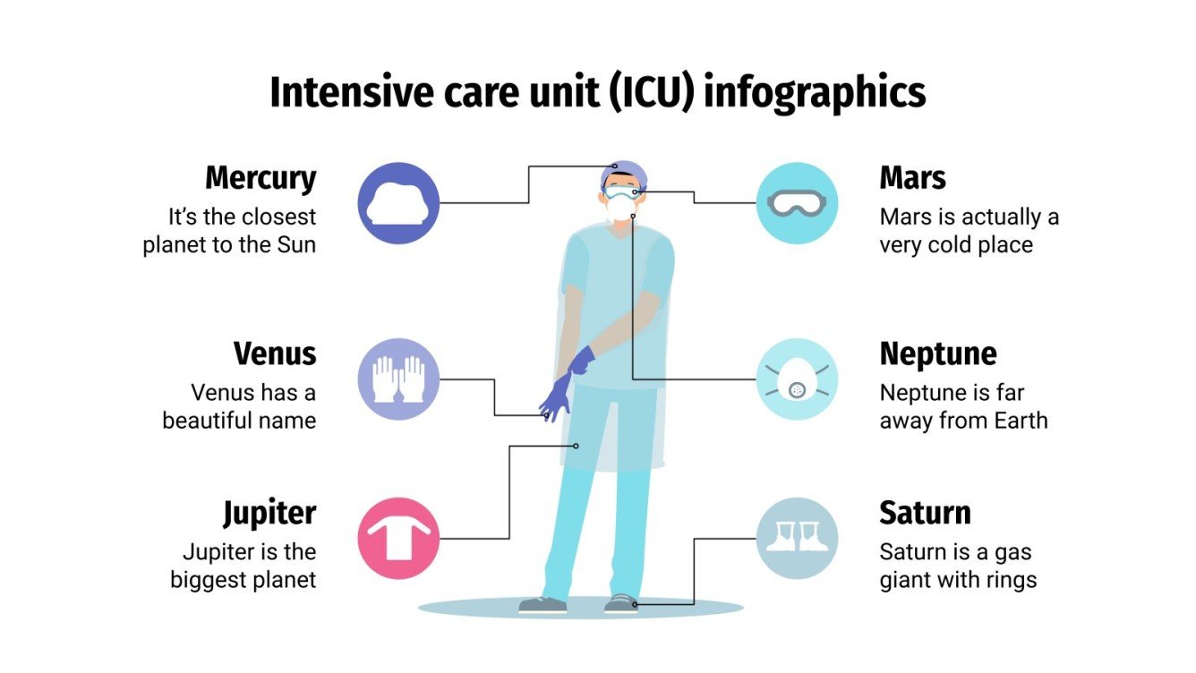 Intensive Care Unit (ICU) Infographics | Google Slides & PPT