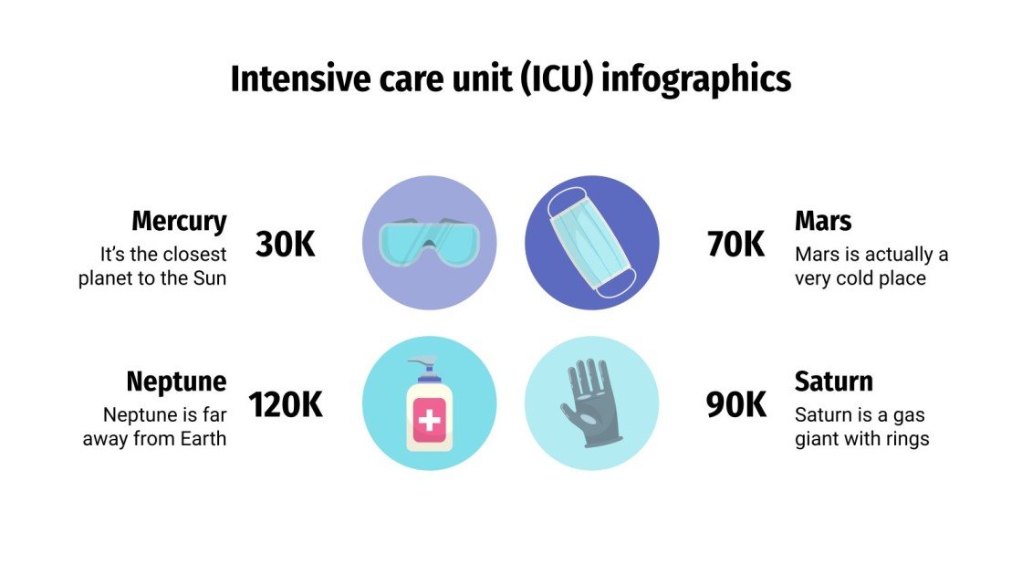 Intensive Care Unit (ICU) Infographics | Google Slides & PPT