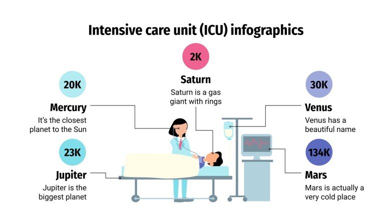 Intensive Care Unit (ICU) Infographics | Google Slides & PPT