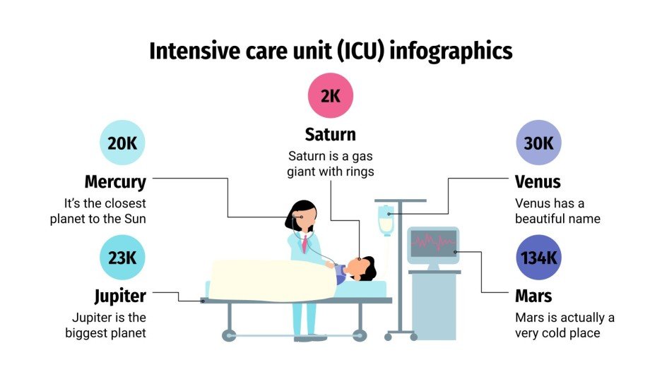 Intensive Care Unit (ICU) Infographics | Google Slides & PPT