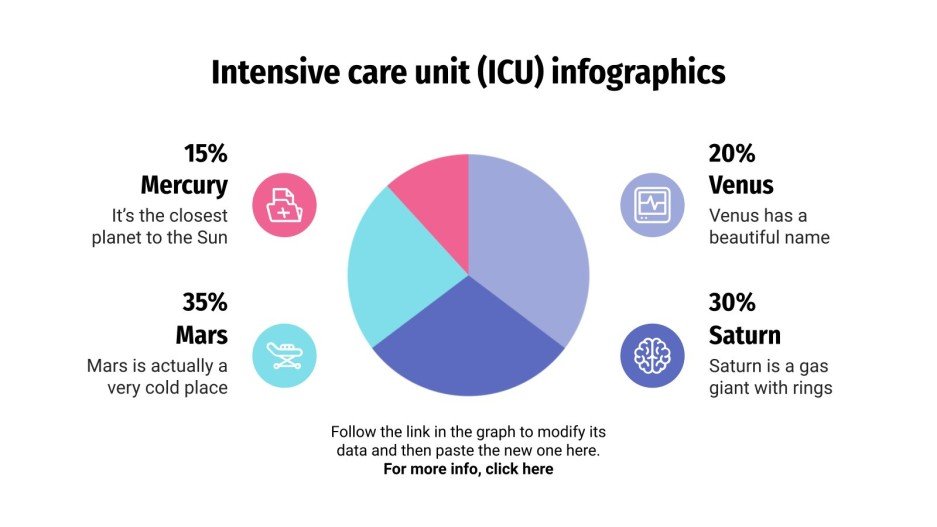 Intensive Care Unit (ICU) Infographics | Google Slides & PPT