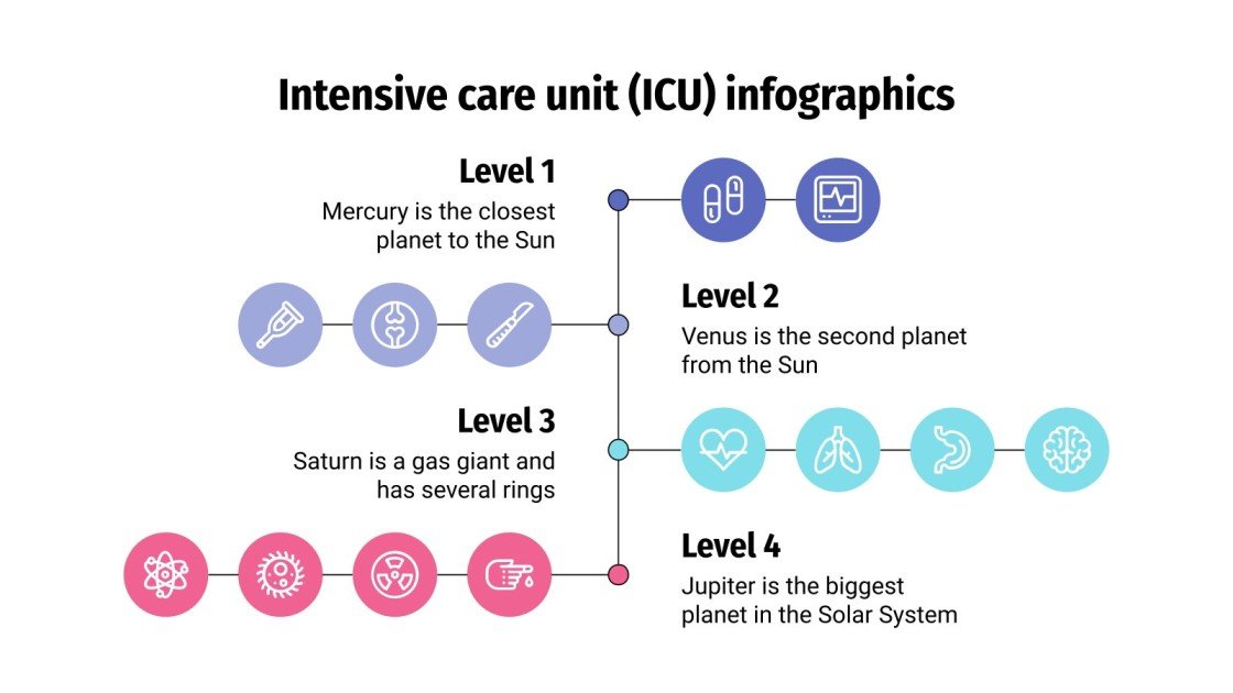Intensive Care Unit (ICU) Infographics | Google Slides & PPT