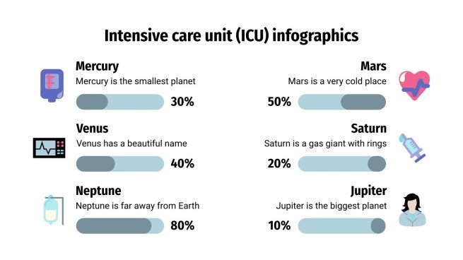 Intensive Care Unit (ICU) Infographics | Google Slides & PPT