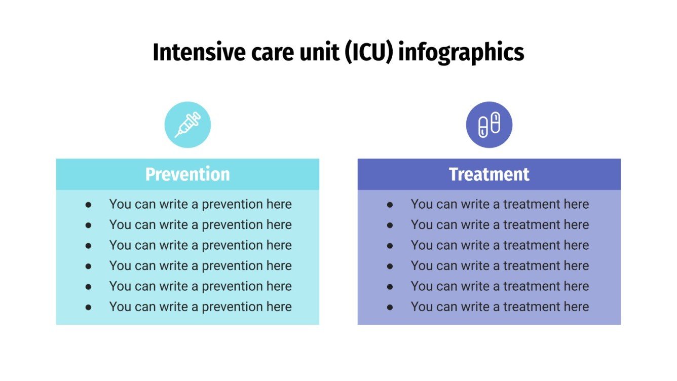 Intensive Care Unit (ICU) Infographics | Google Slides & PPT