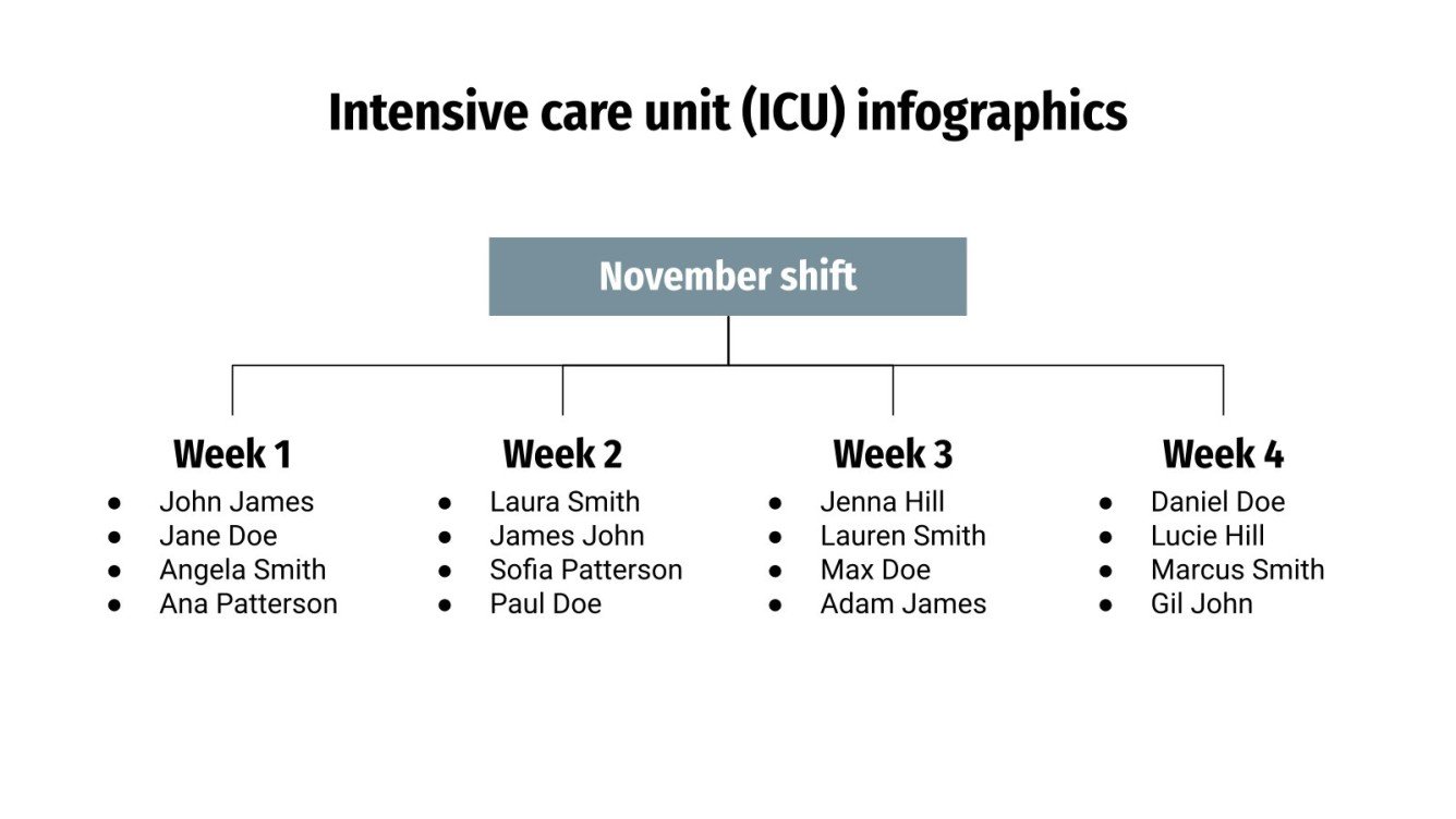 Intensive Care Unit (ICU) Infographics | Google Slides & PPT