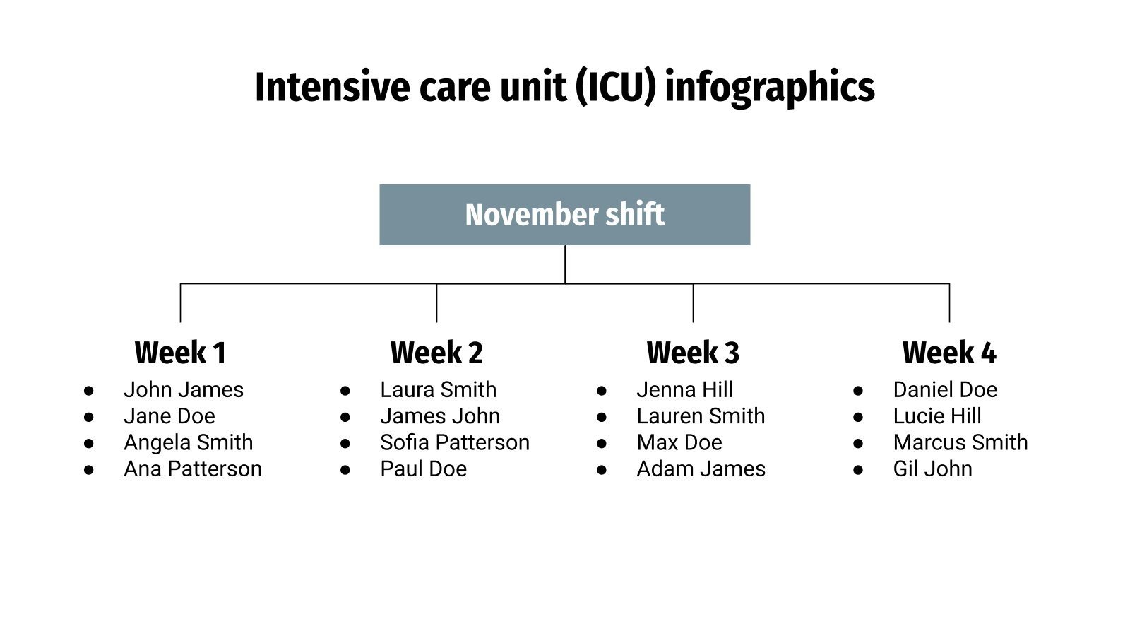 Intensive Care Unit (ICU) Infographics | Google Slides & PPT