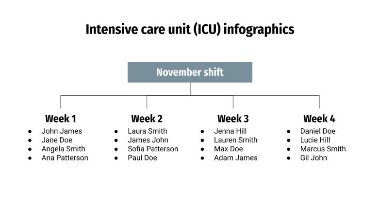 Intensive Care Unit (ICU) Infographics | Google Slides & PPT