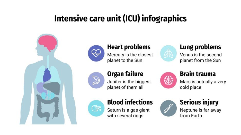 Intensive Care Unit (ICU) Infographics | Google Slides & PPT