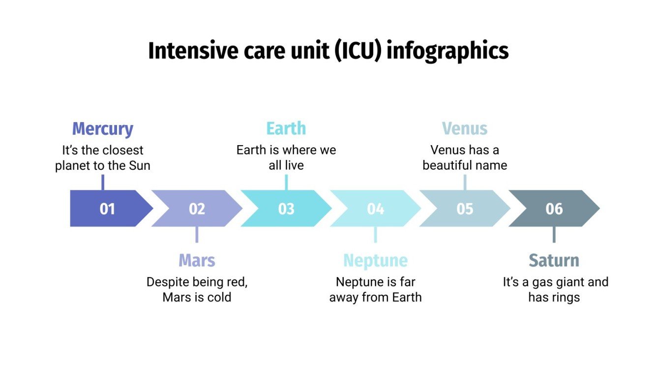 Intensive Care Unit (ICU) Infographics | Google Slides & PPT