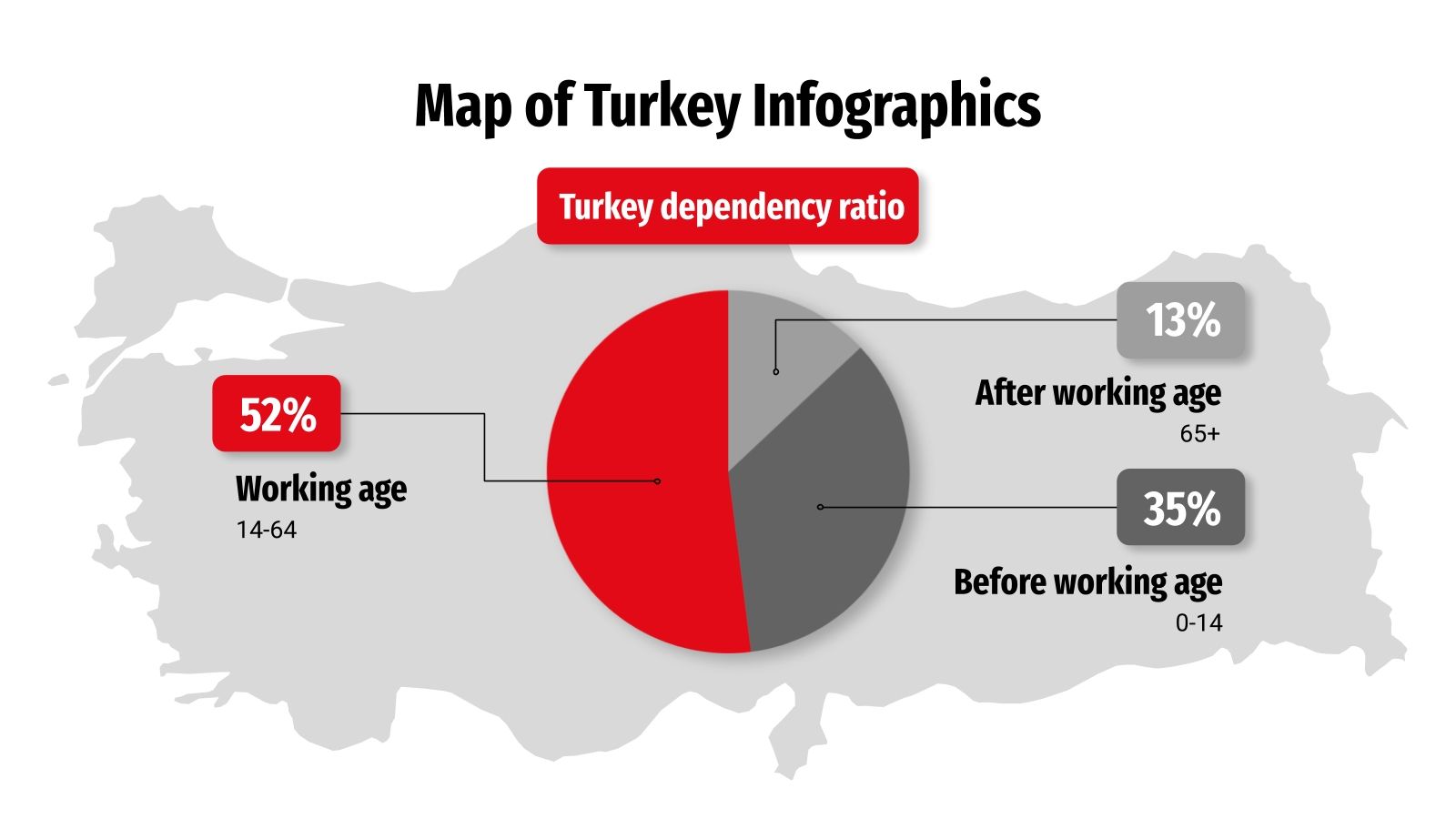 Map of Turkey Infographics for Google Slides & PowerPoint