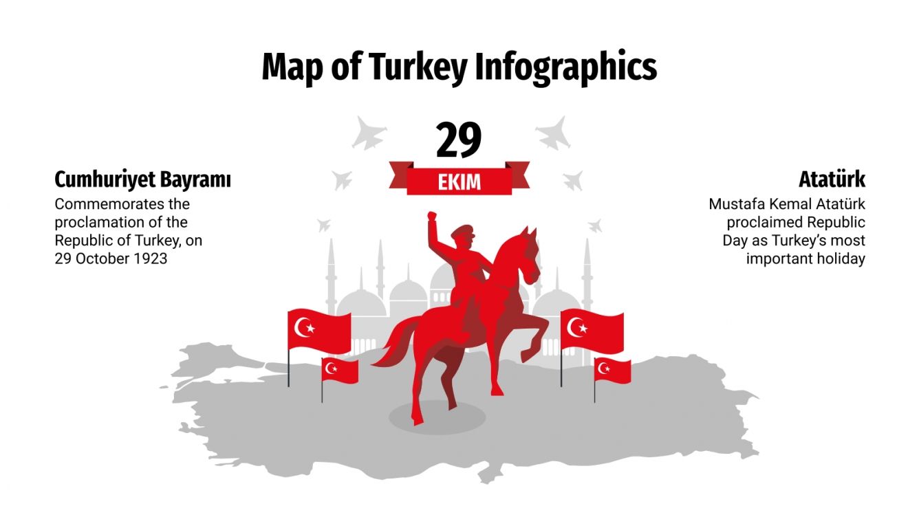 Map of Turkey Infographics for Google Slides & PowerPoint
