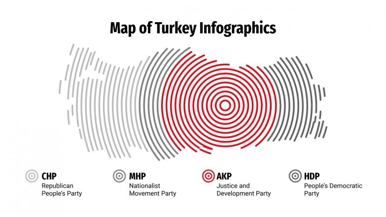 Map of Turkey Infographics for Google Slides & PowerPoint