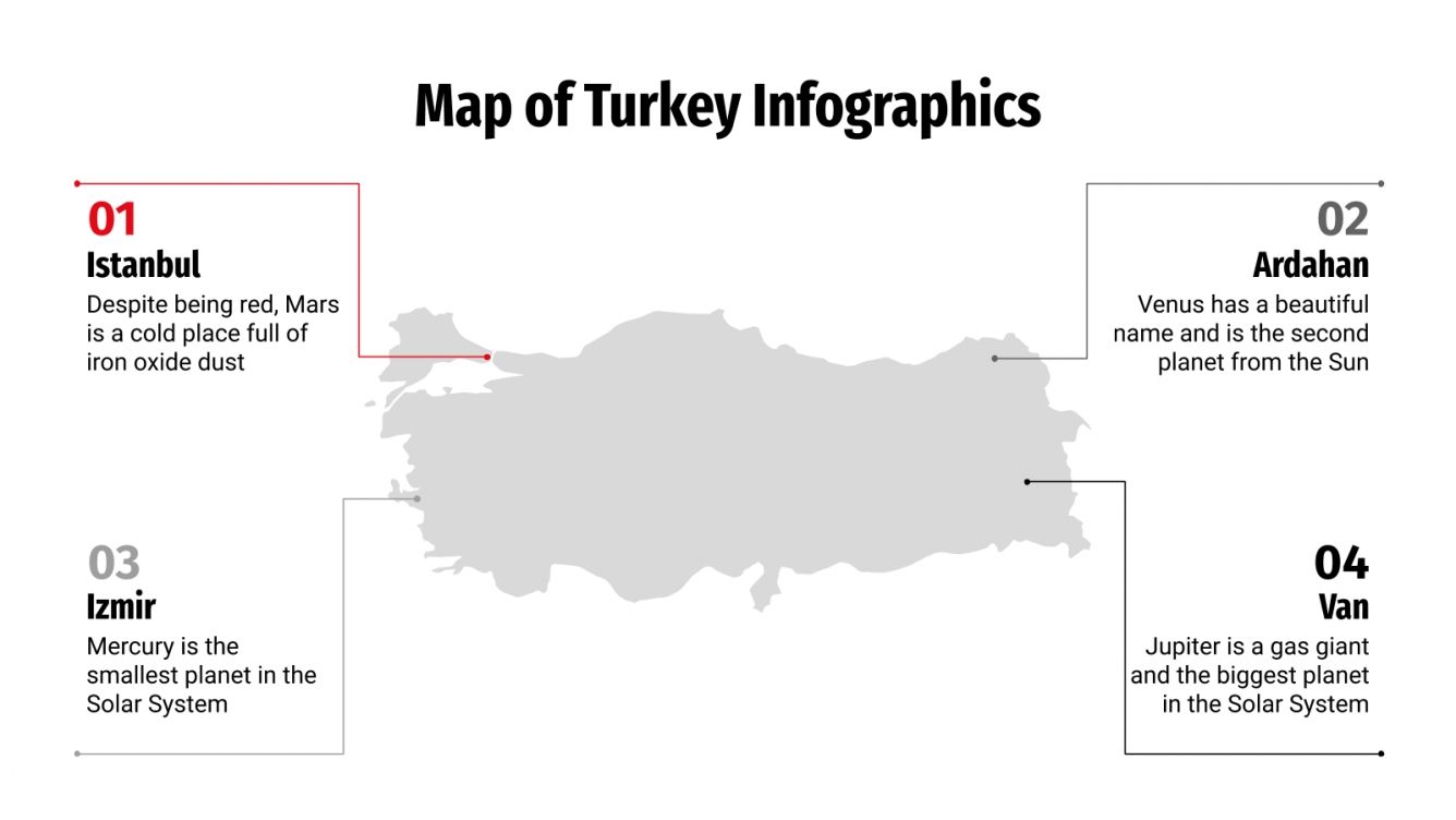 Map of Turkey Infographics for Google Slides & PowerPoint