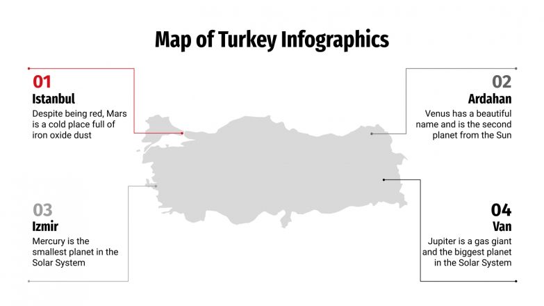 Map of Turkey Infographics for Google Slides & PowerPoint