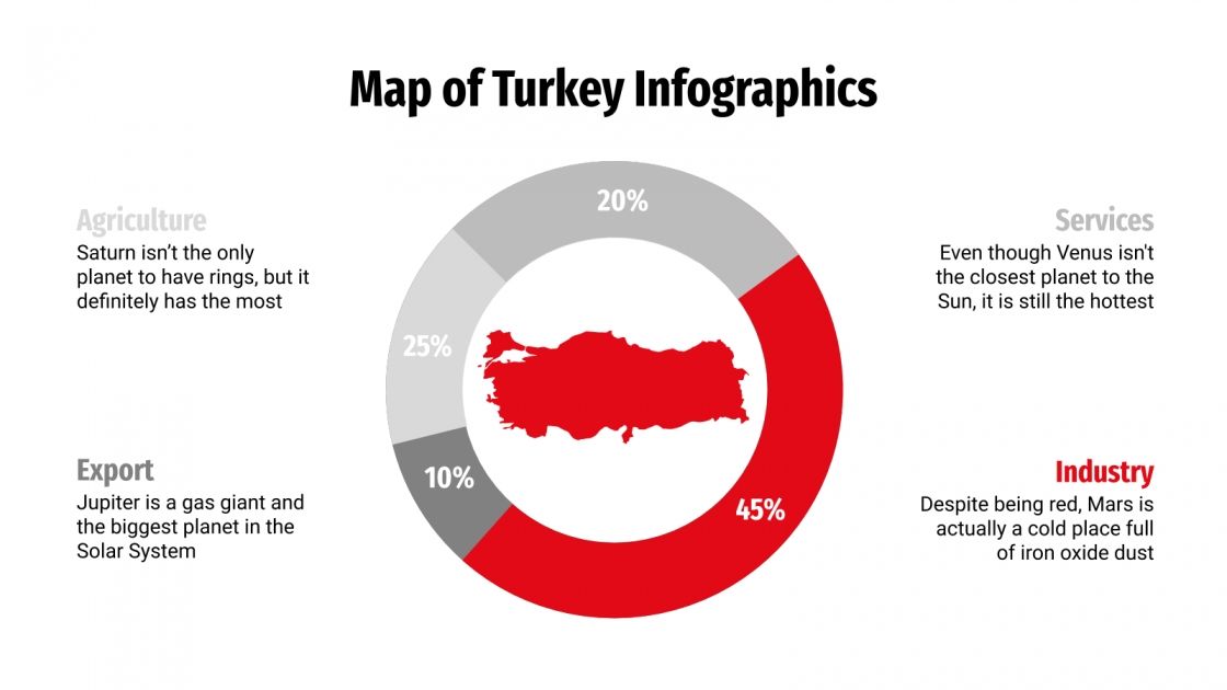 Map of Turkey Infographics for Google Slides & PowerPoint