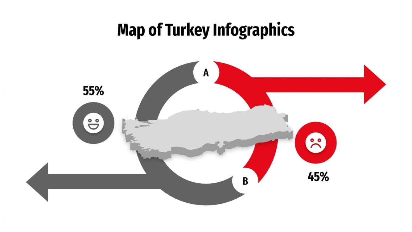 Map of Turkey Infographics for Google Slides & PowerPoint