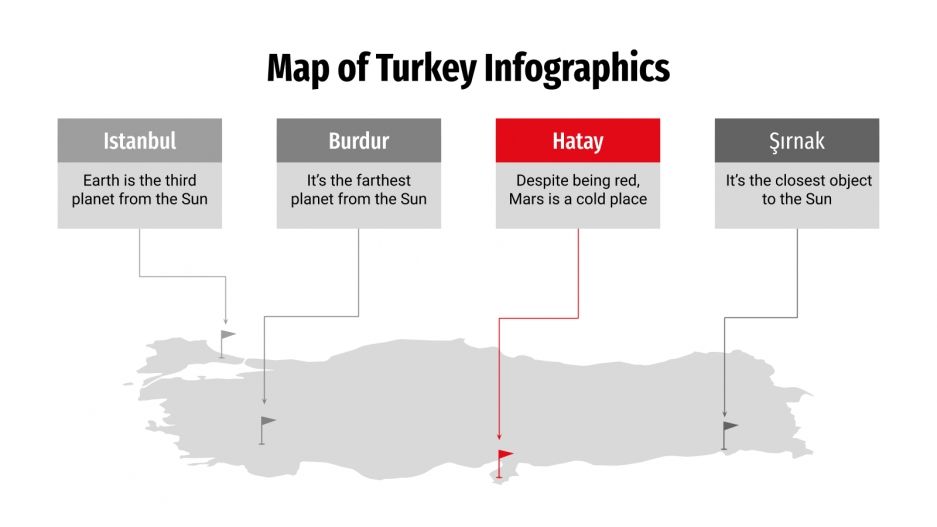 Map of Turkey Infographics for Google Slides & PowerPoint