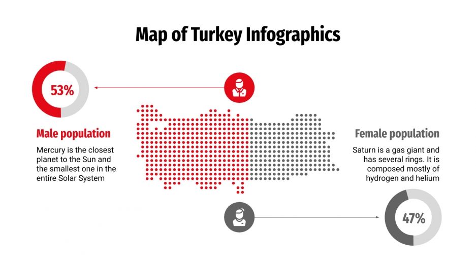 Map of Turkey Infographics for Google Slides & PowerPoint