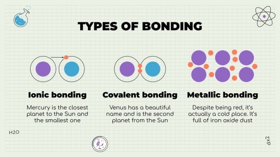 Science for 10th Grade: Chemical Bonding | Google Slides & PPT