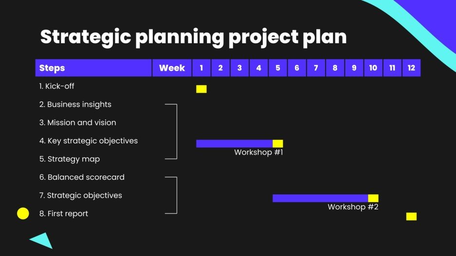 New Social Media Platform Consulting Toolkit