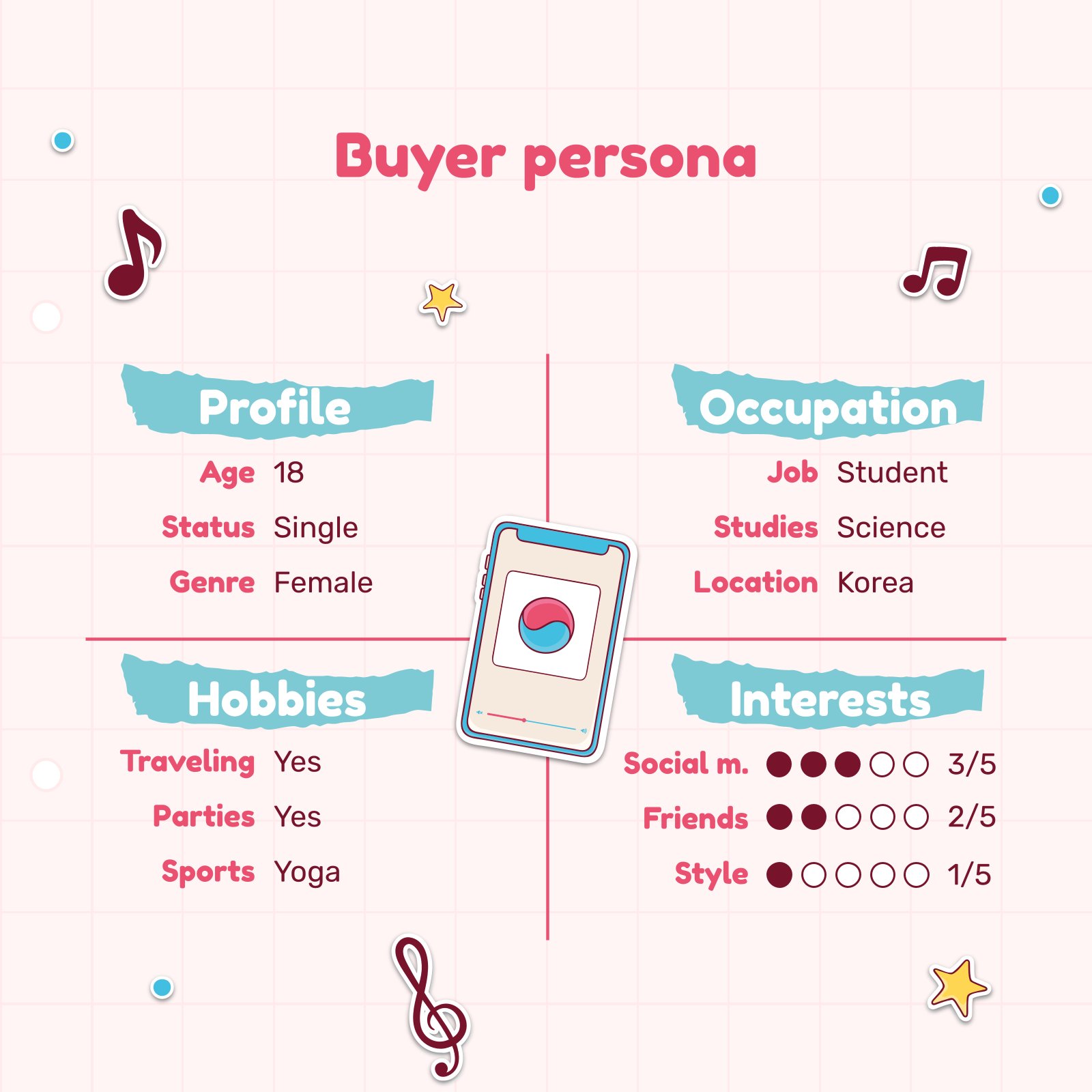 Collage de fan de boy bands de k-pop para publicaciones de IG