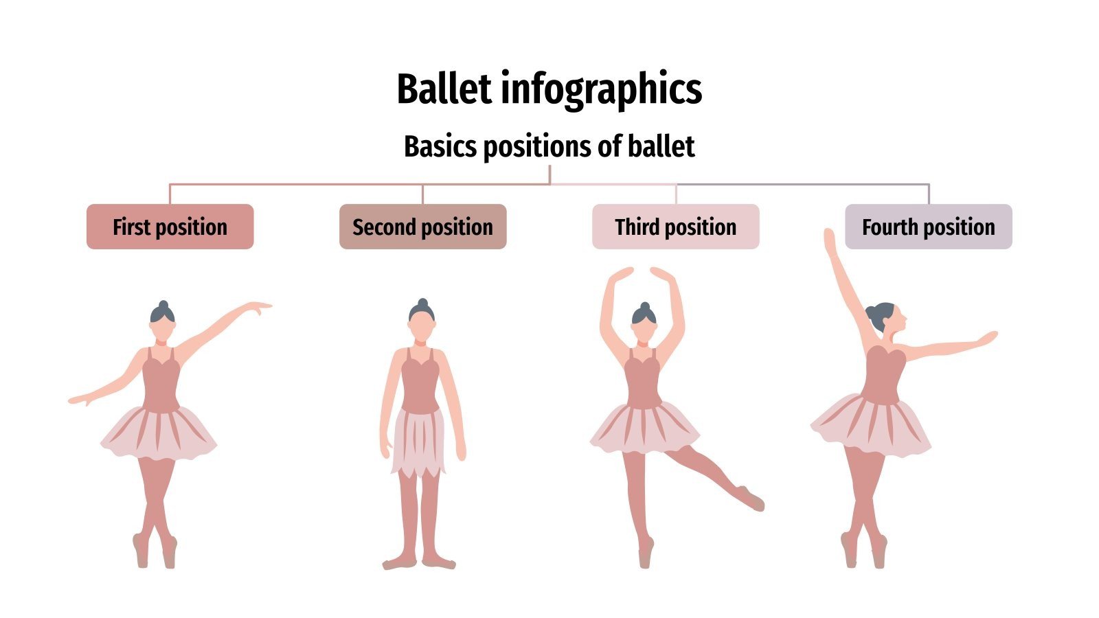 Ballet Infographics | Google Slides & PowerPoint