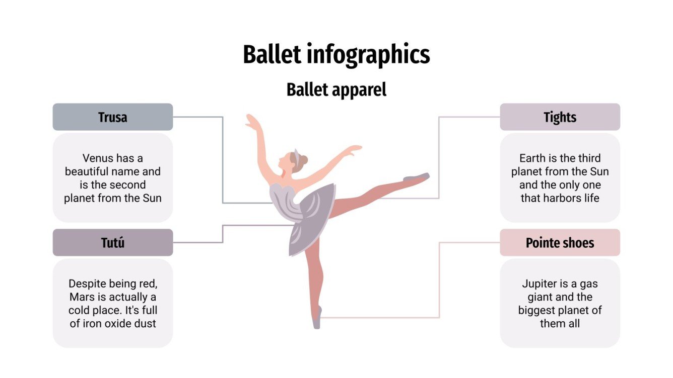 Ballet Infographics | Google Slides & PowerPoint