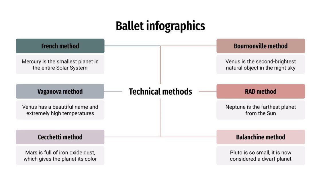 Ballet Infographics | Google Slides & PowerPoint