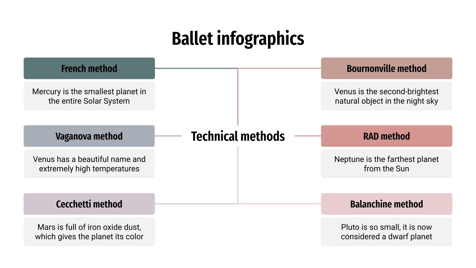 Ballet Infographics | Google Slides & PowerPoint
