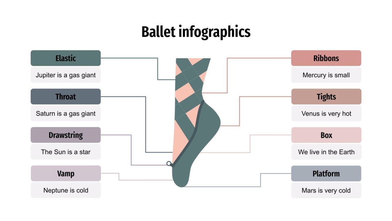 Ballet Infographics | Google Slides & PowerPoint
