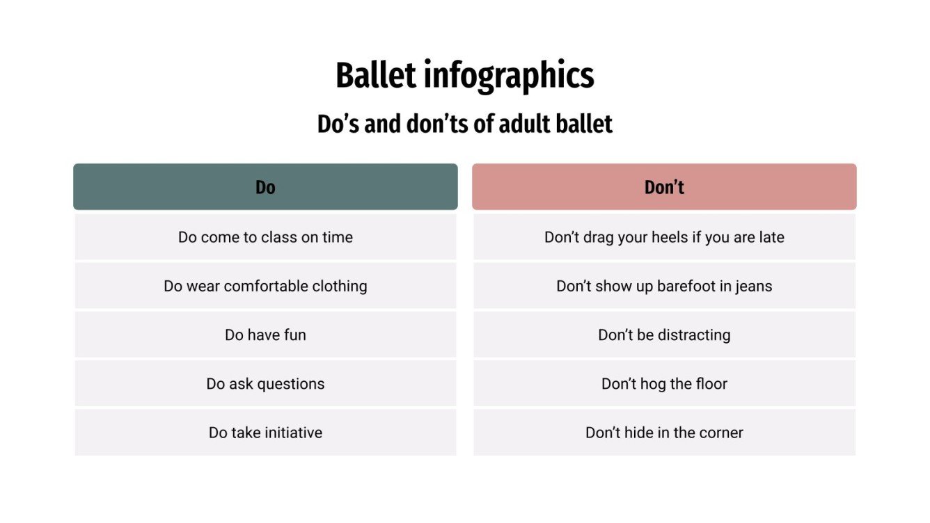 Ballet Infographics | Google Slides & PowerPoint