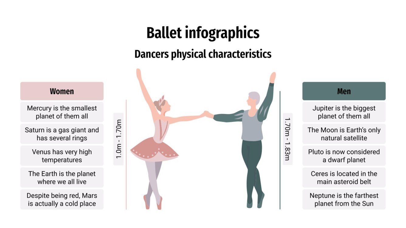 Ballet Infographics | Google Slides & PowerPoint