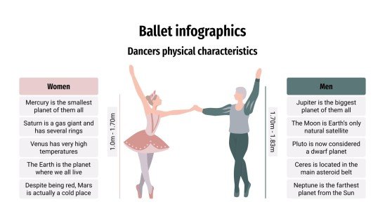Ballet Infographics | Google Slides & PowerPoint