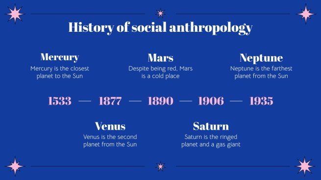 Social Studies Major for College: Social Anthropology