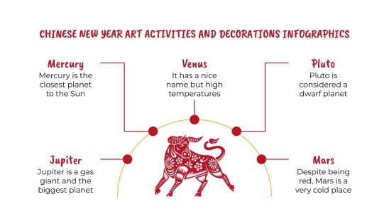 Infografías: Actividades artísticas para Año Nuevo Chino