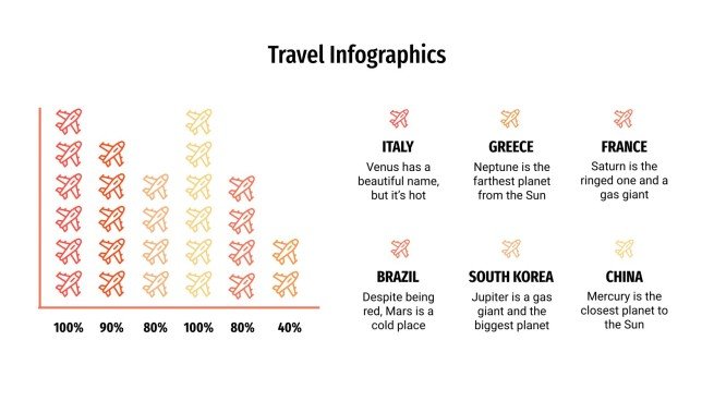 Travel Infographics for Google Slides and PowerPoint