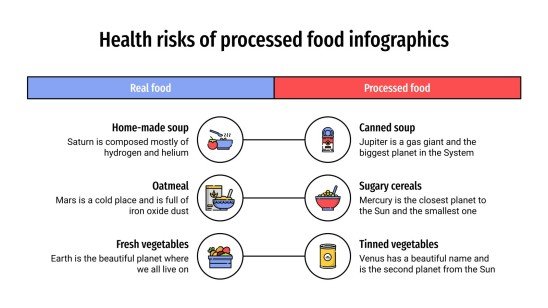 Health Risks of Processed Food Infographics | Google Slides