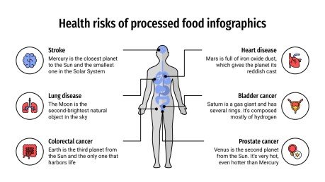 Health Risks of Processed Food Infographics | Google Slides