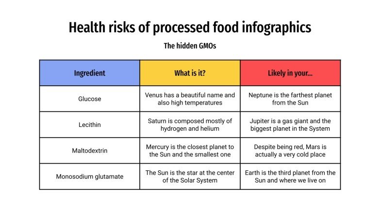 Health Risks of Processed Food Infographics | Google Slides