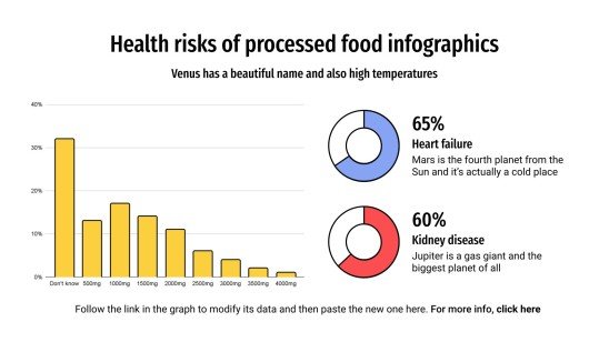 Health Risks of Processed Food Infographics | Google Slides