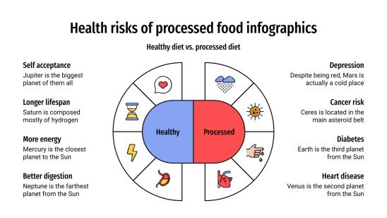 Health Risks of Processed Food Infographics | Google Slides