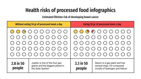 Health Risks of Processed Food Infographics | Google Slides