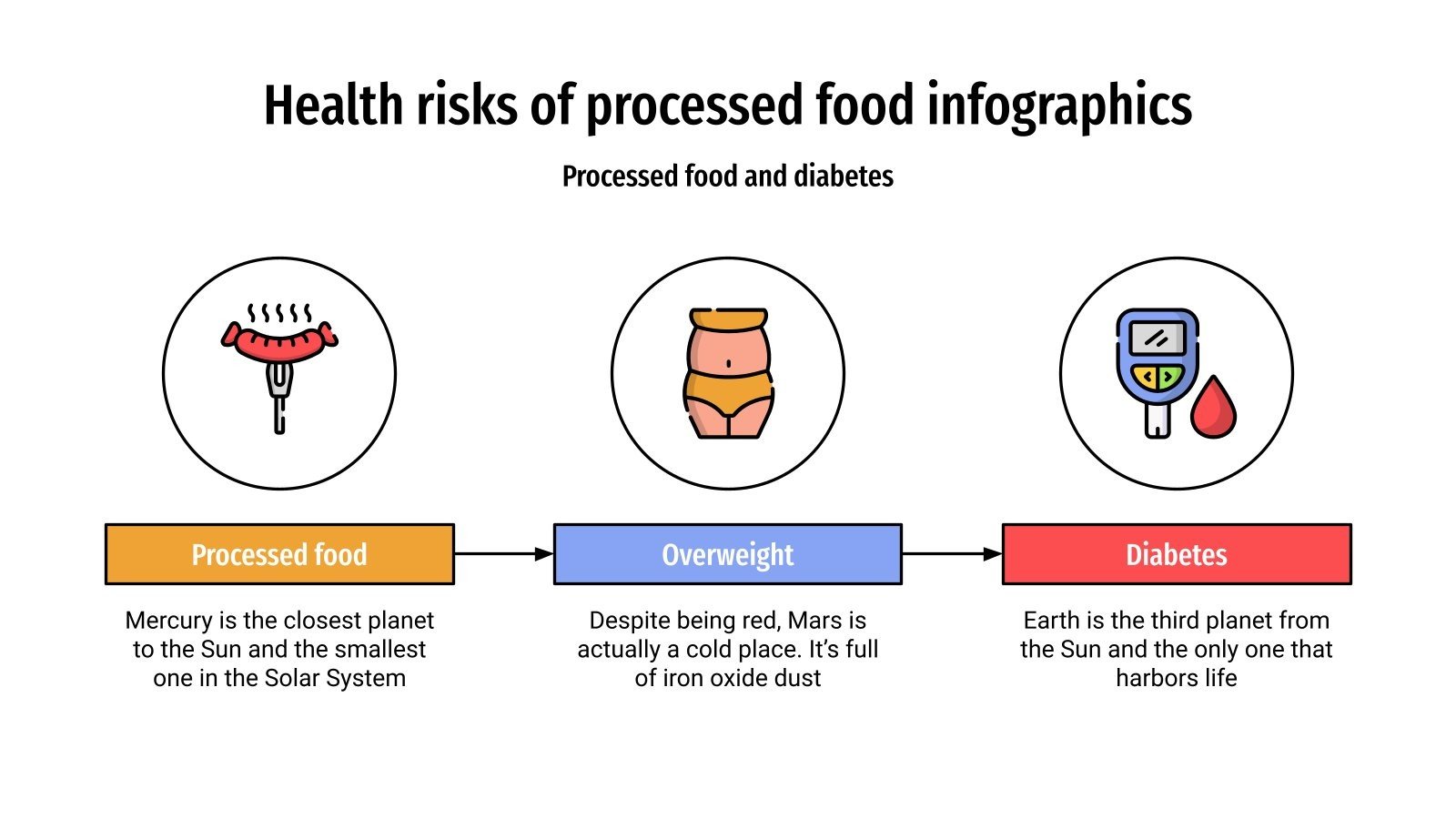 Health Risks of Processed Food Infographics | Google Slides