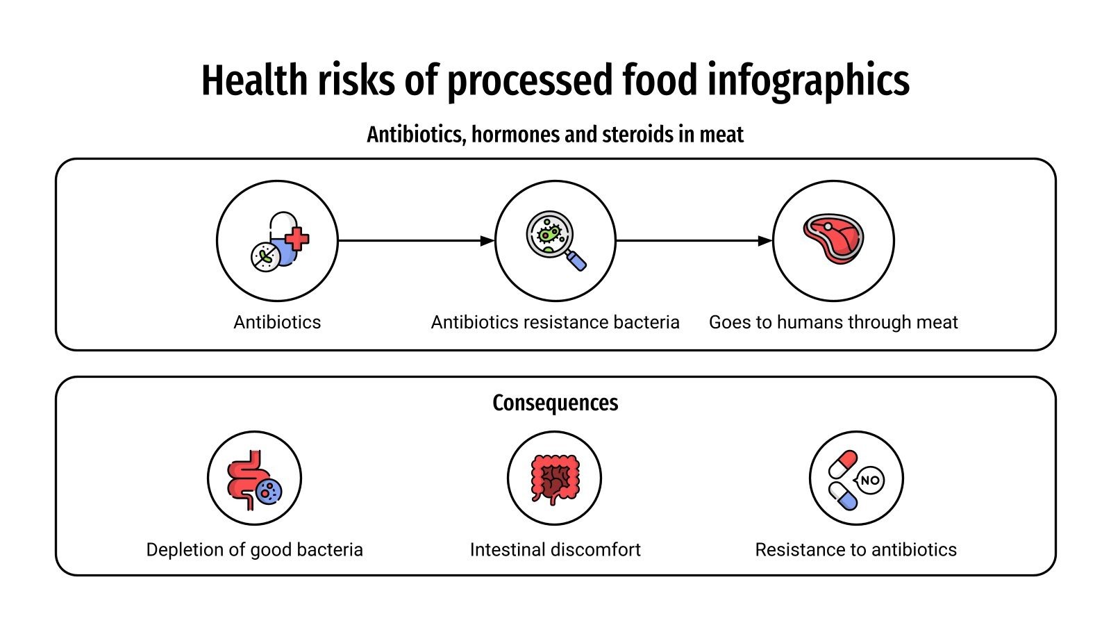Health Risks of Processed Food Infographics | Google Slides