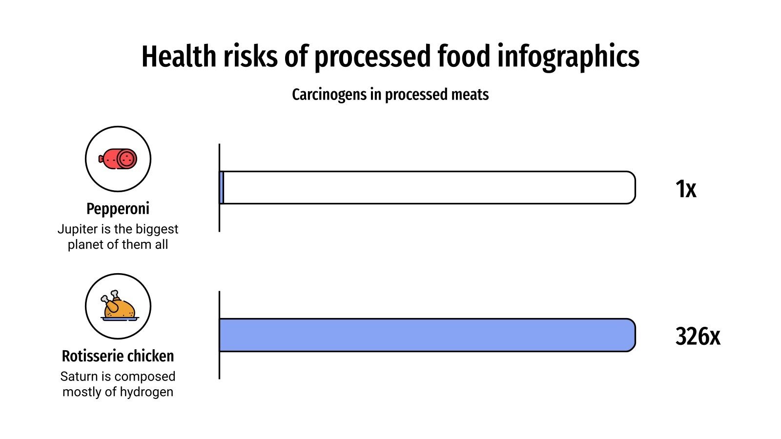 Health Risks of Processed Food Infographics | Google Slides