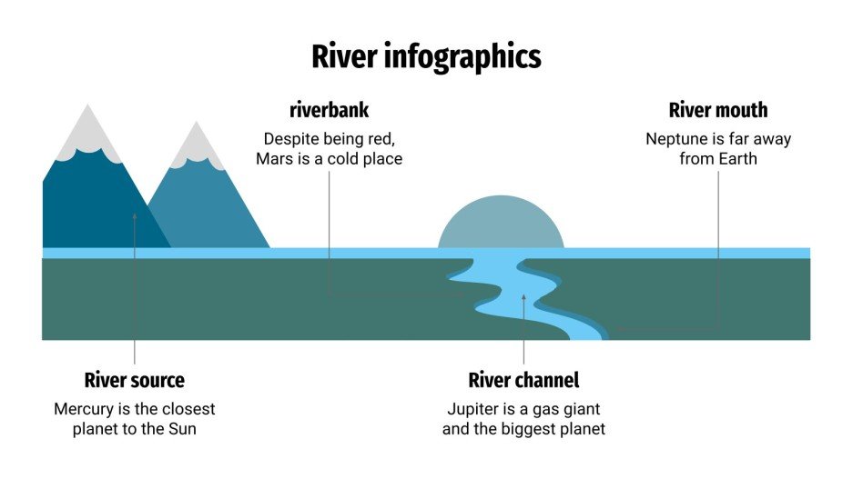 River Infographics | Google Slides & PowerPoint