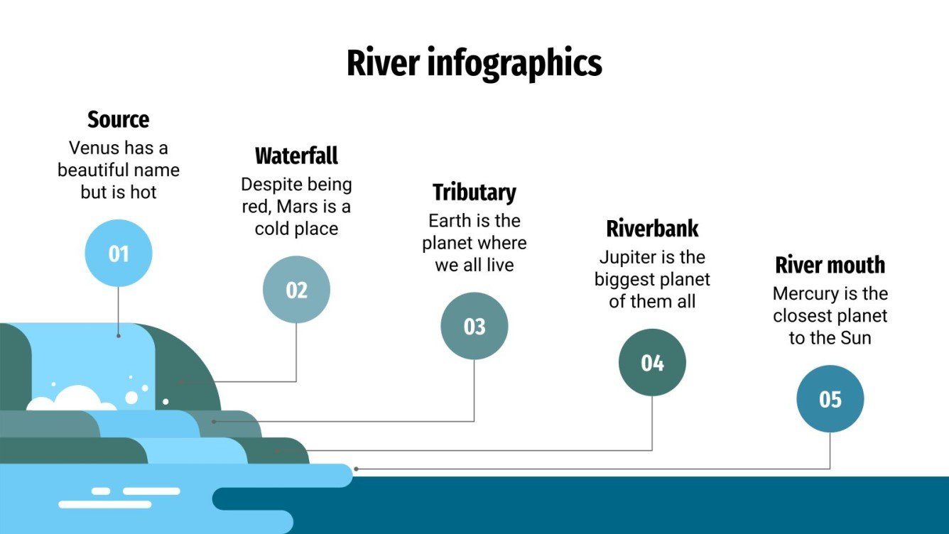 River Infographics | Google Slides & PowerPoint