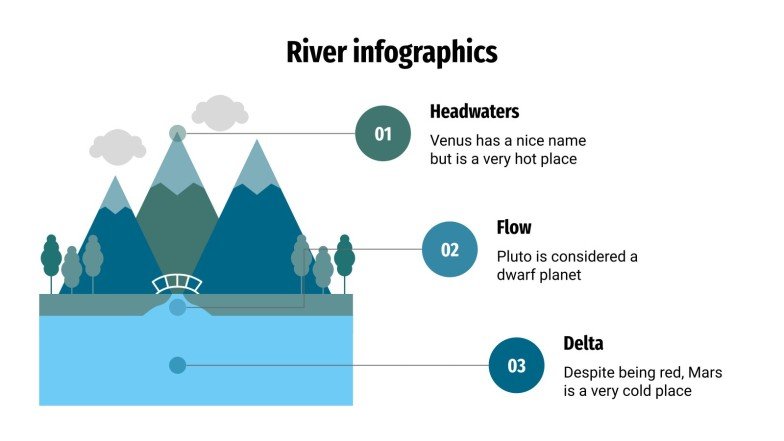 River Infographics | Google Slides & PowerPoint