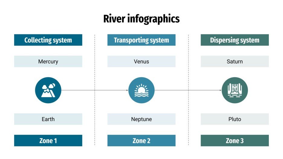 River Infographics | Google Slides & PowerPoint